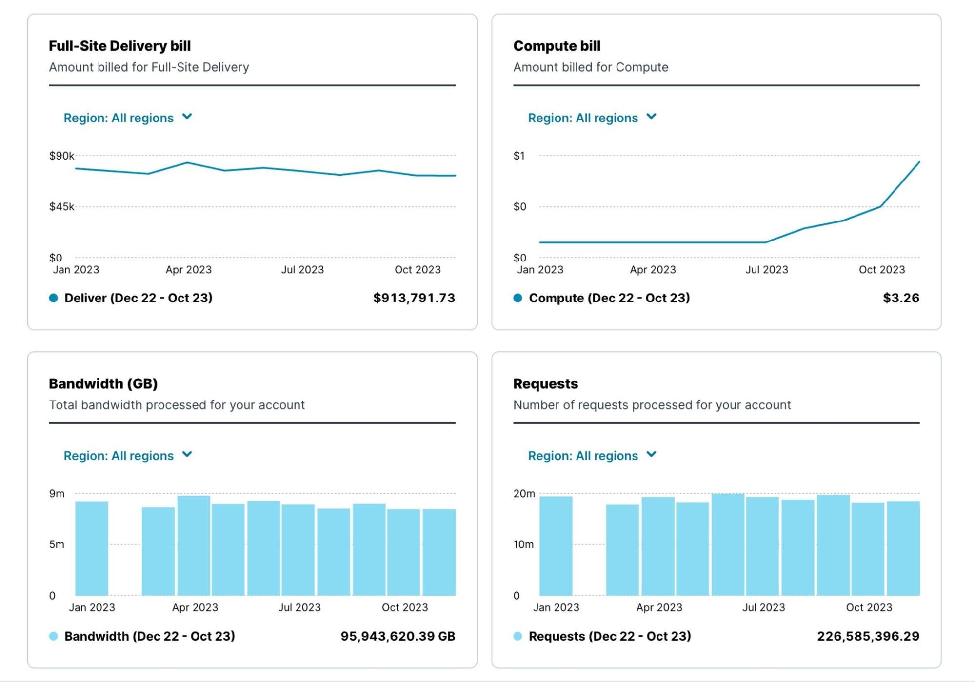 Fastly Control Panel's new and improved billing data | Fastly