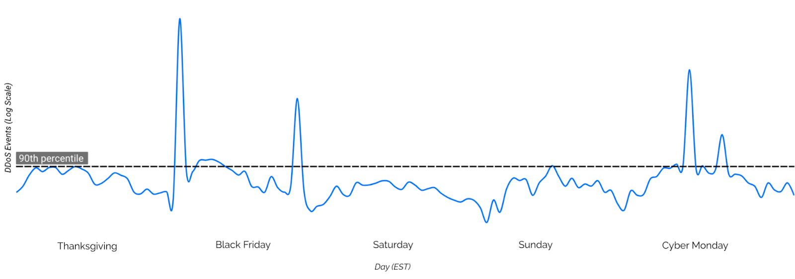 Cyber 5 Threat Insights | Fastly