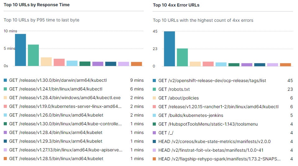 Introducing Log Manager & Insights - Now in Beta | Fastly