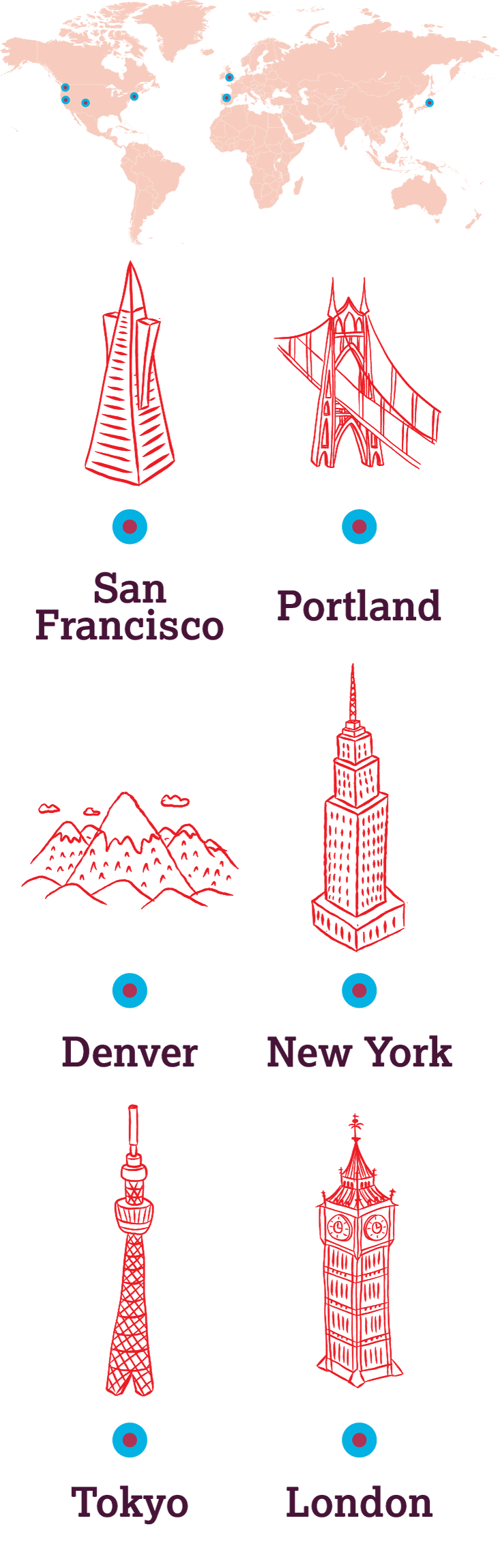 Fueling the future of the web | Fastly Fueling the future of the web | Fastly