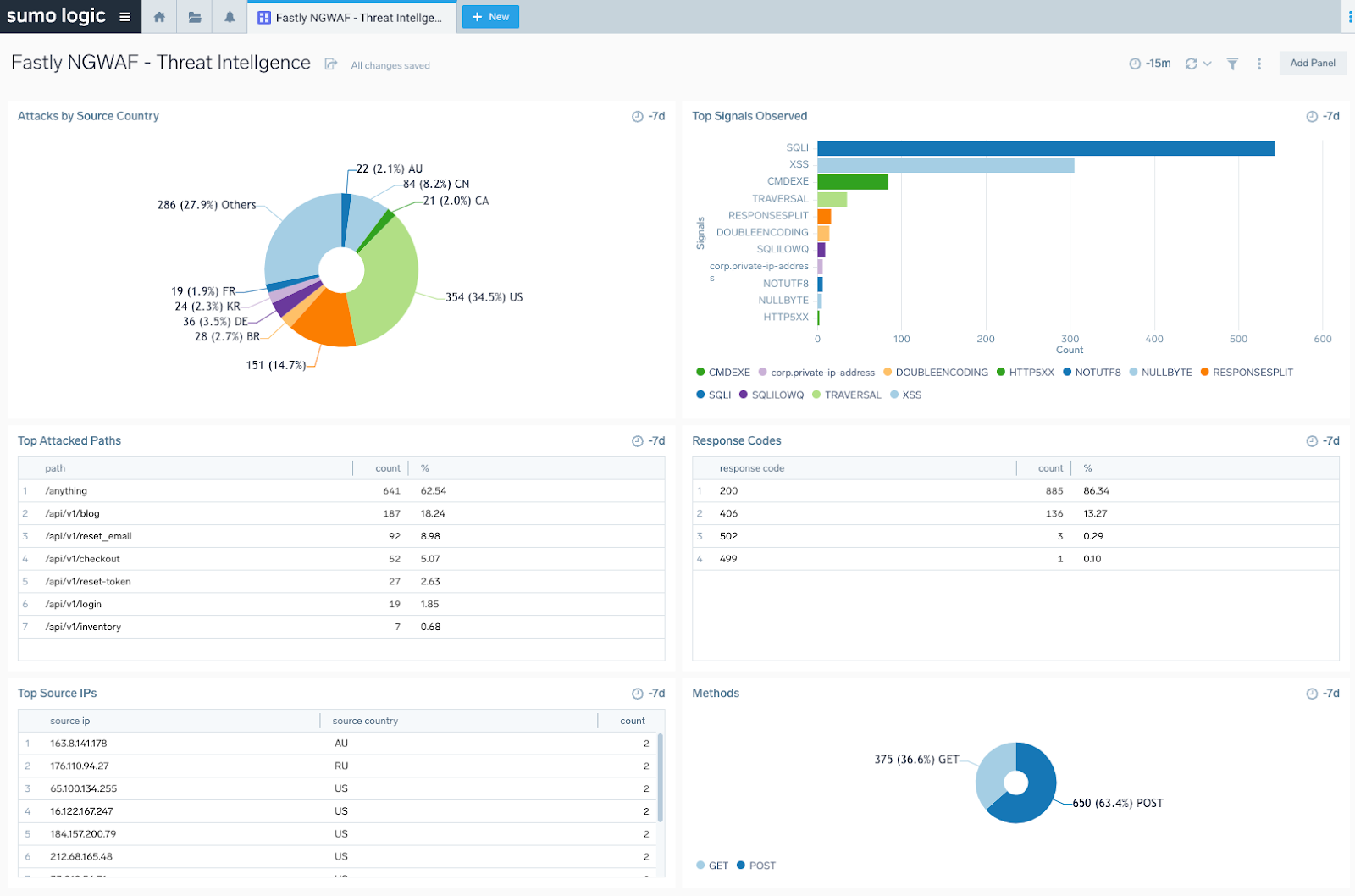 WAF Simulator: Transforming DevSecOps workflows | Fastly