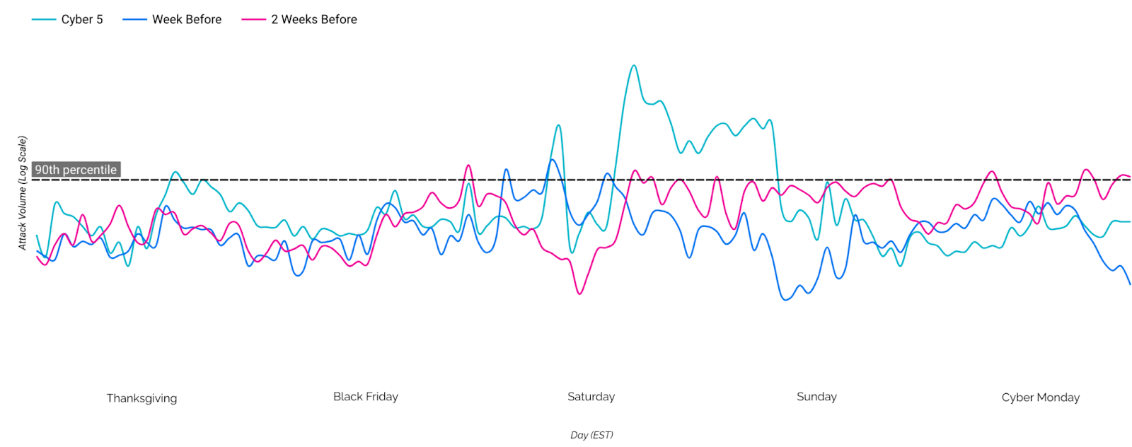 Cyber 5 Threat Insights | Fastly