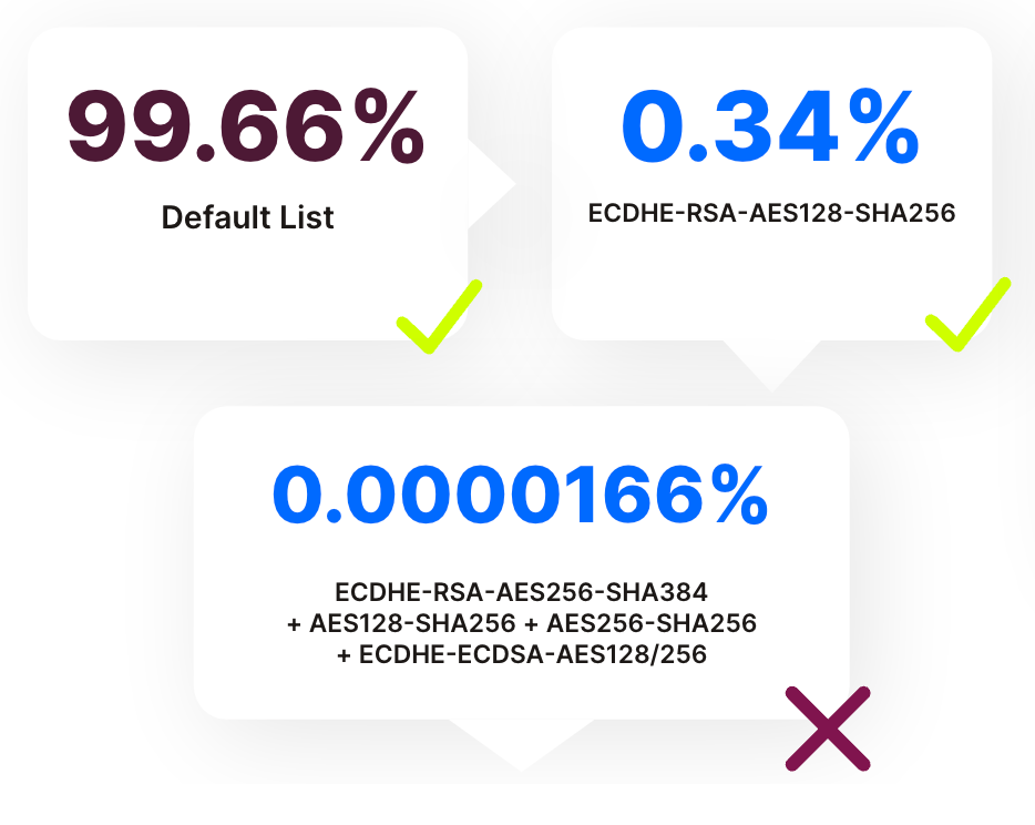 BoringSSL to make TLS more secure | Fastly