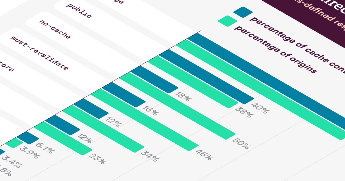 What is Cache Control? | Fastly