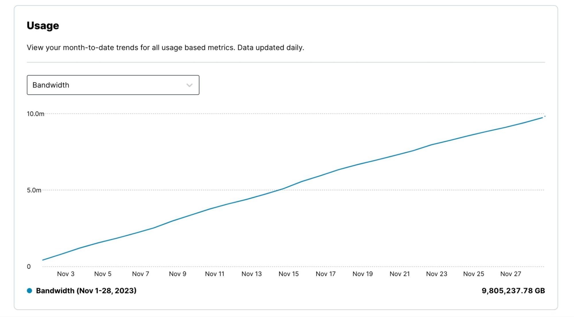 Fastly Control Panel's new and improved billing data | Fastly
