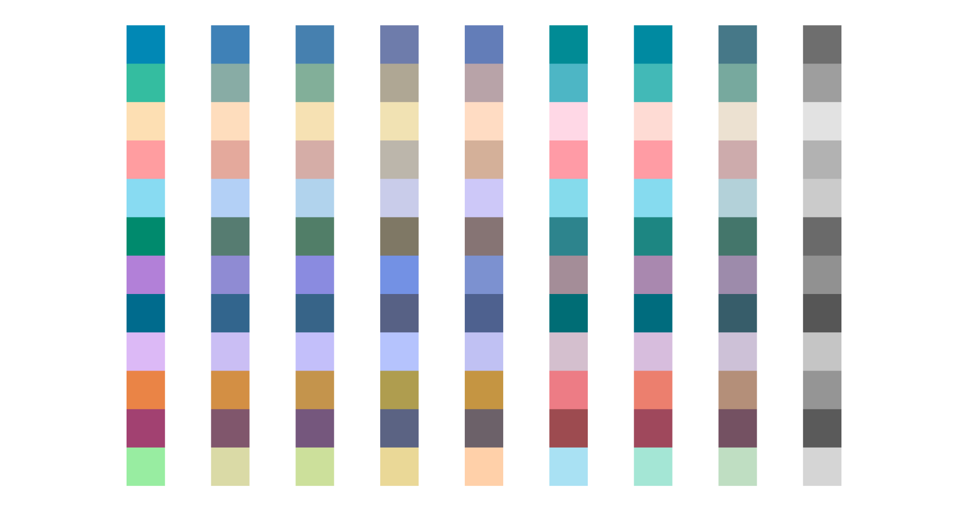 Data visualization for accessibility | Fastly