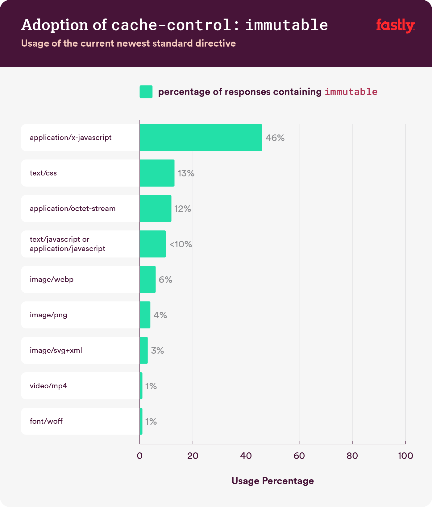 What is Cache Control? | Fastly