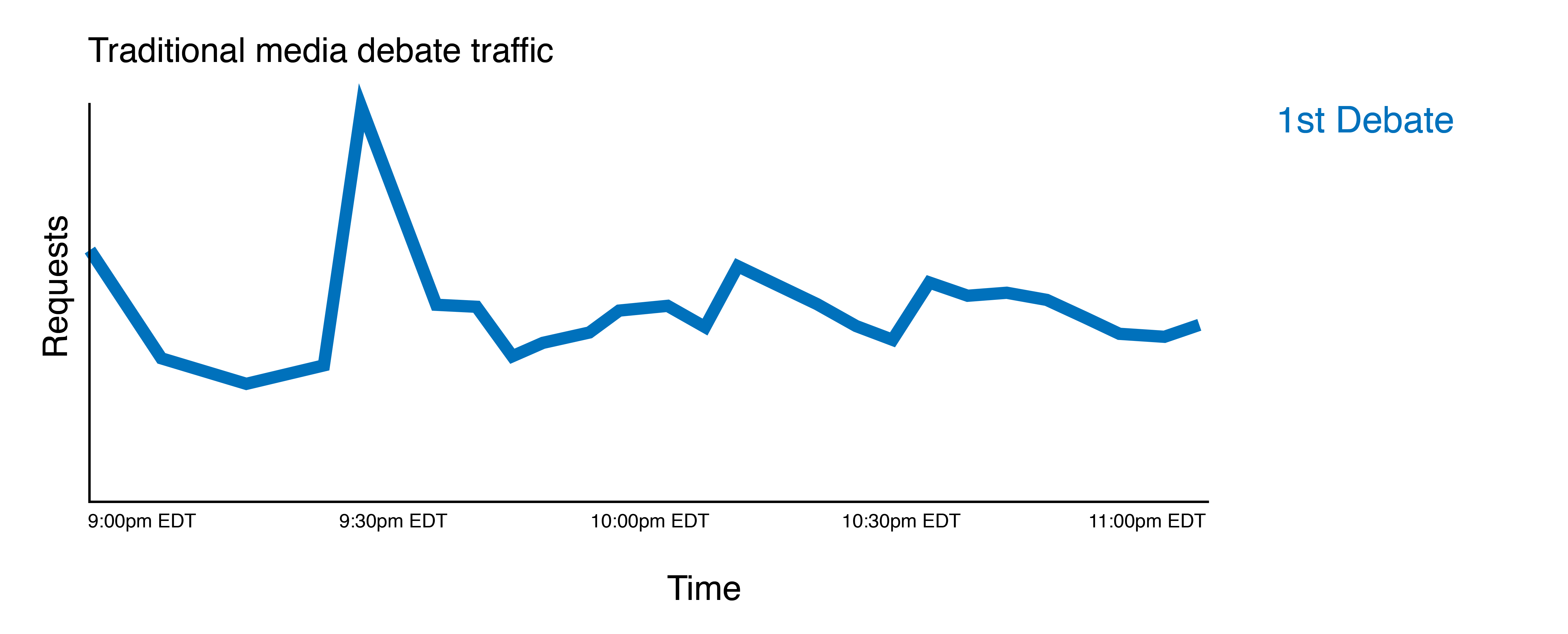 Major moments from the third and final presidential debate | Fastly