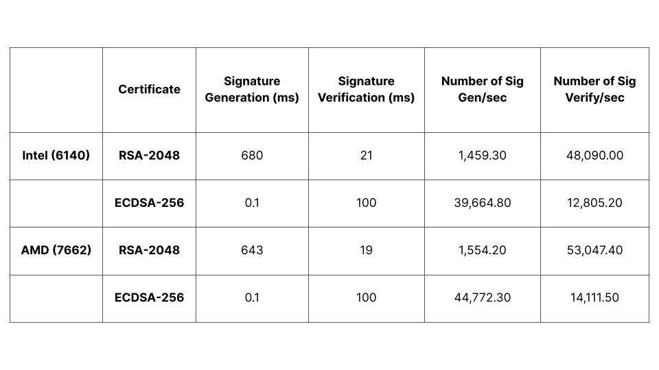 Is It Time For Ecdsa Certificates Fastly 3498