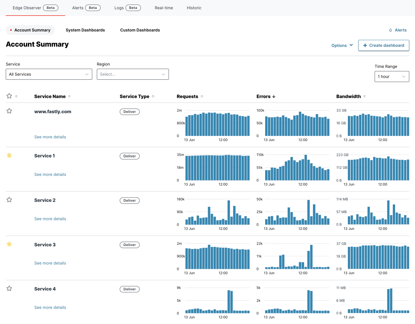 Get Better Visibility with Edge Observer, Now in Public Beta | Fastly