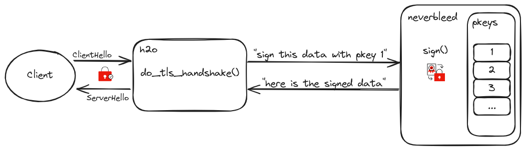 TLS: More secure; always fast | Fastly