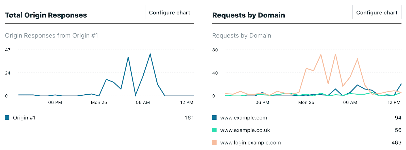 Now In Beta Fastlys Observability Dashboard Fastly