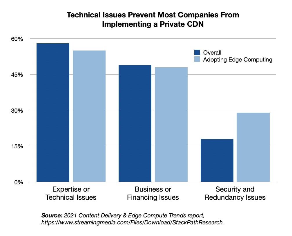 The Importance of Multi-CDN in Two Charts | Fastly