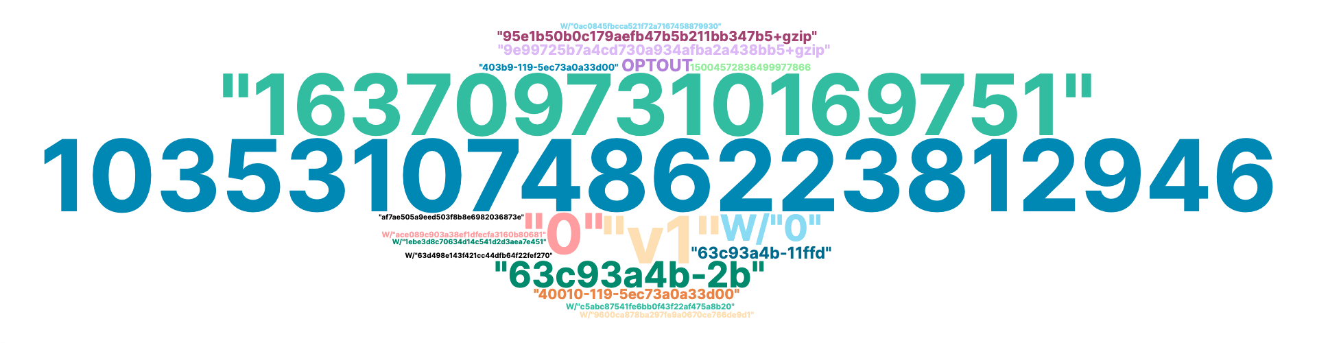 ETags: What they are, and how to use them | Fastly