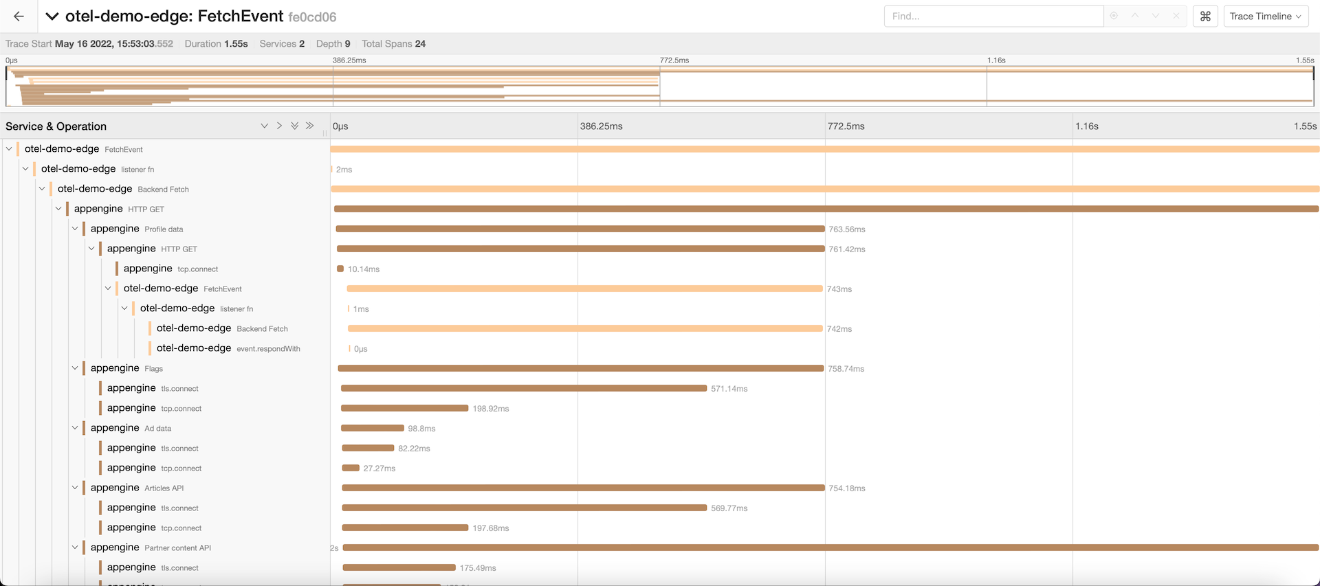 OpenTelemetry Part 3: Using OpenTelemetry in Compute | Fastly