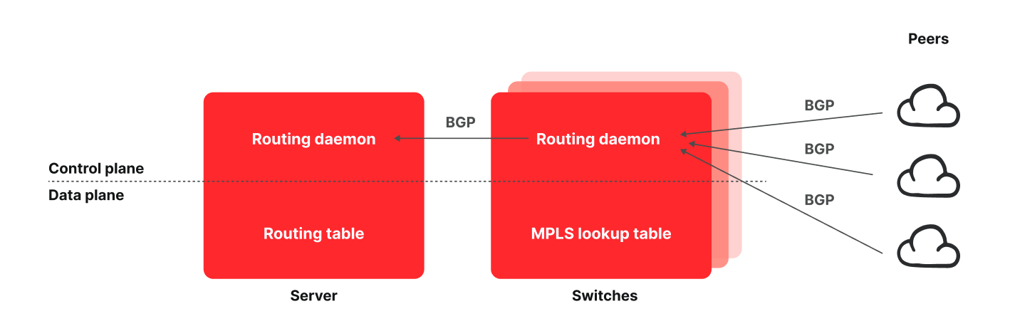 Turning a Fast Network into a Smart Network with Autopilot | Fastly
