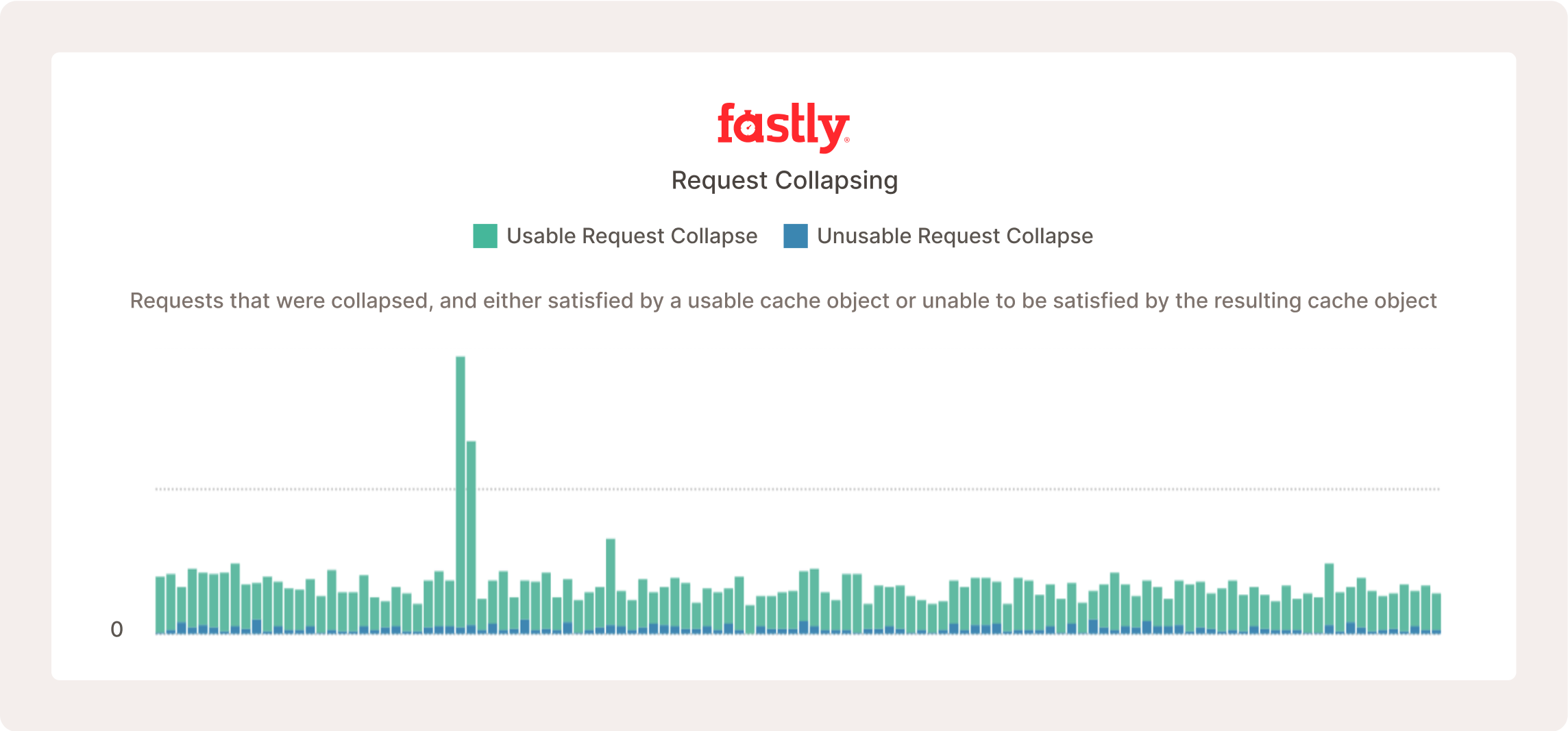 Request Collapsing Demystified | Fastly