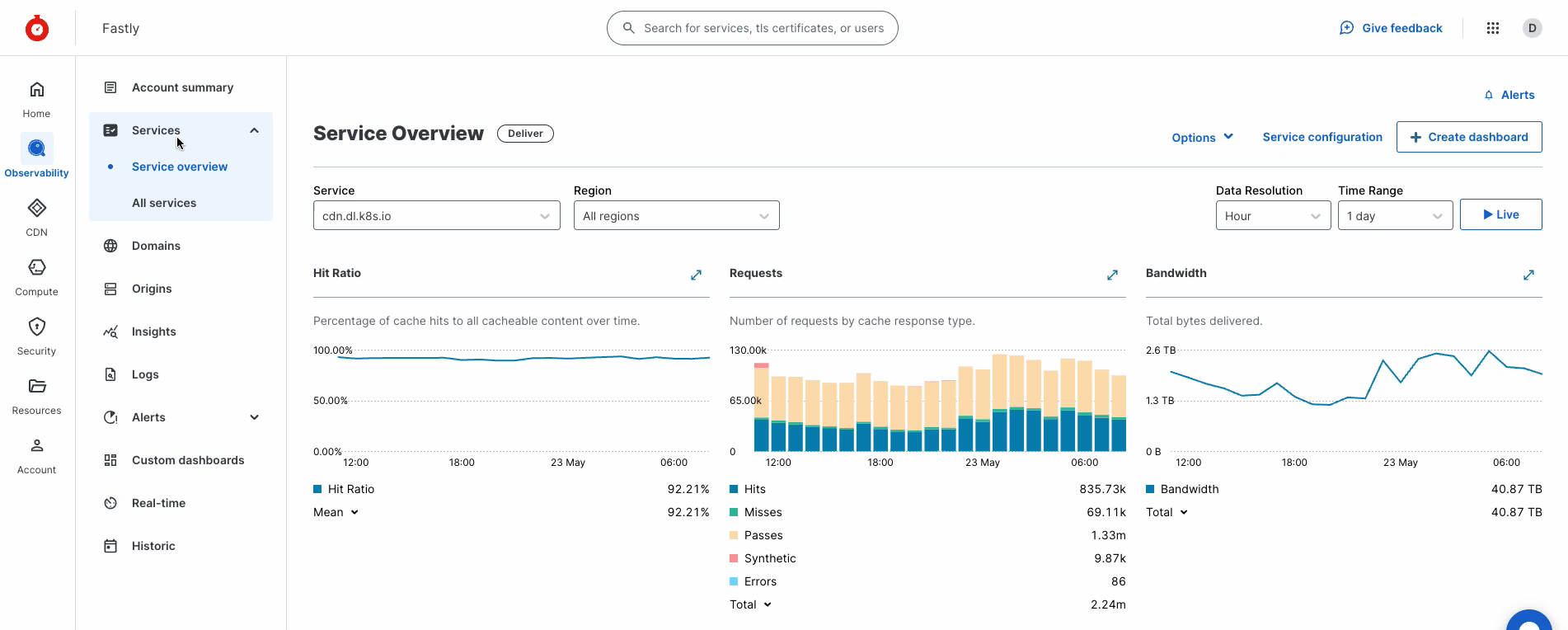 Fastly's Observability Unleashed: New Updates and Insights | Fastly