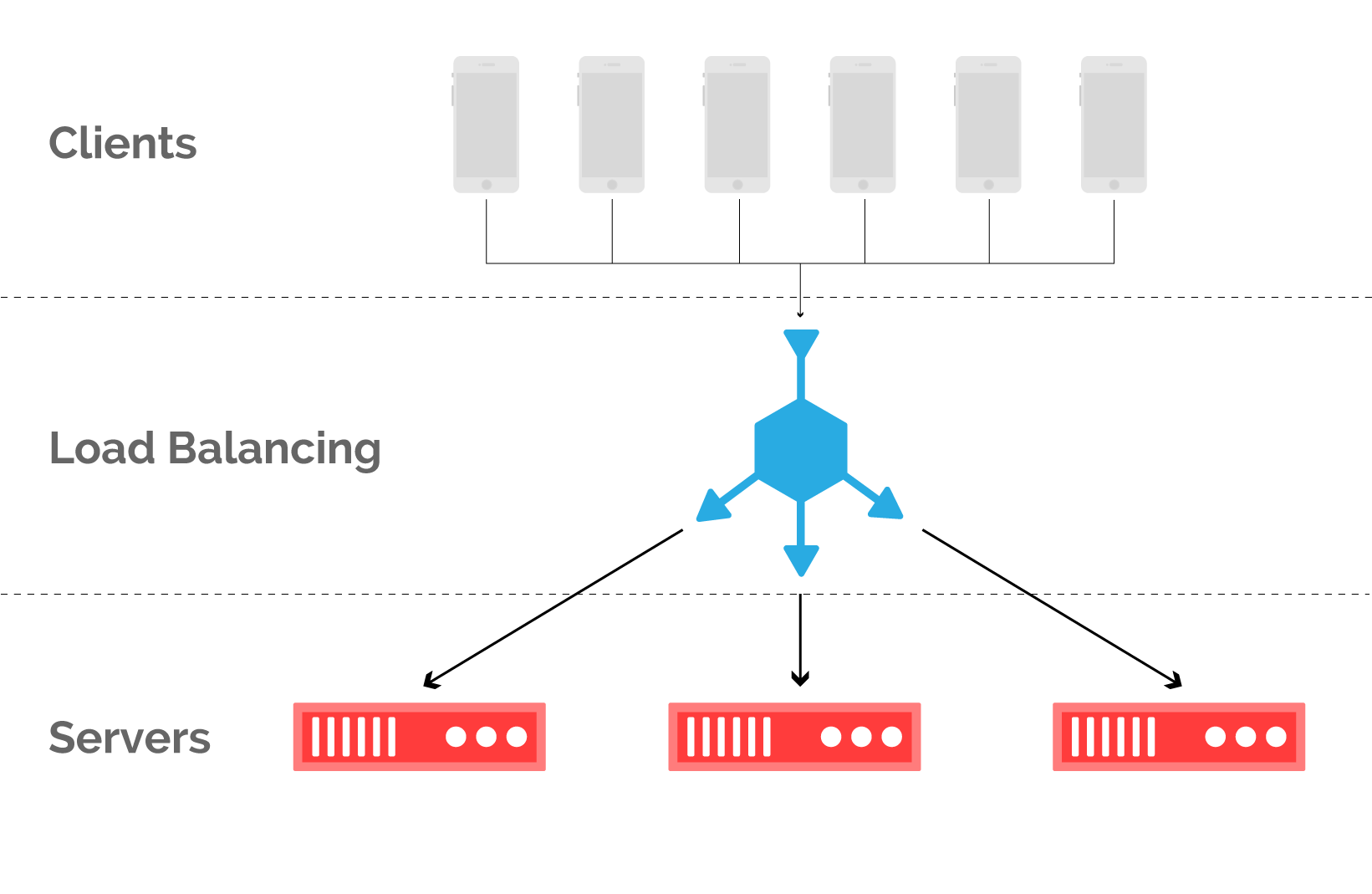 Scaling Fastly Network: Balancing Requests | Fastly | Fastly