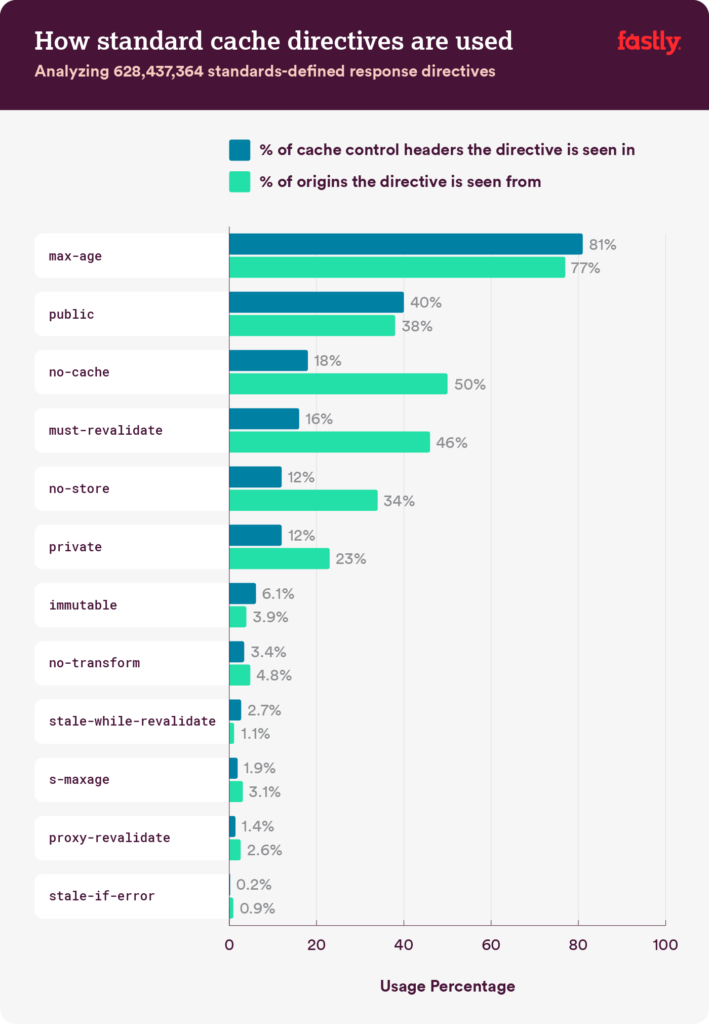 What is Cache Control? | Fastly