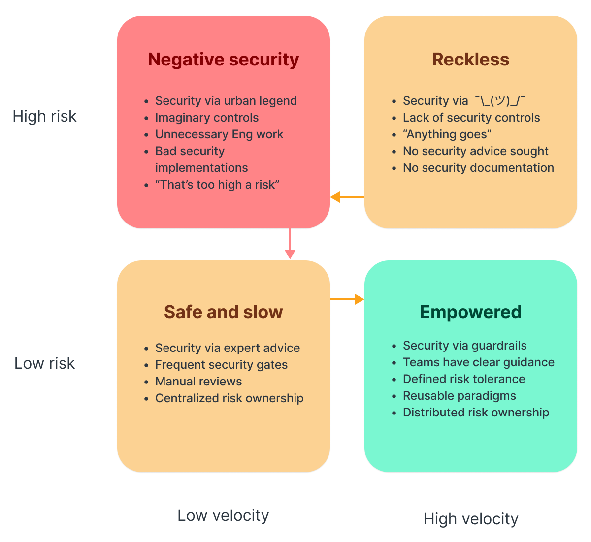 Two key trends that will shape the future of your security team in 2022 ...