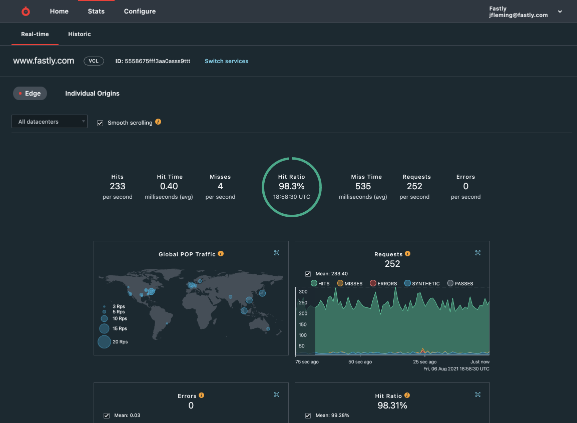 Introducing dark mode: reduce eye strain and manage aesthetics in the ...