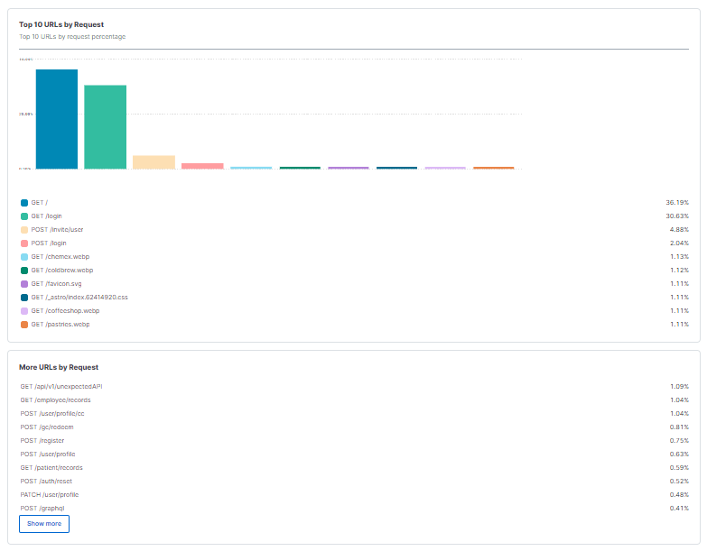 Introducing Log Explorer & Insights: Actionable data at your fingertips ...