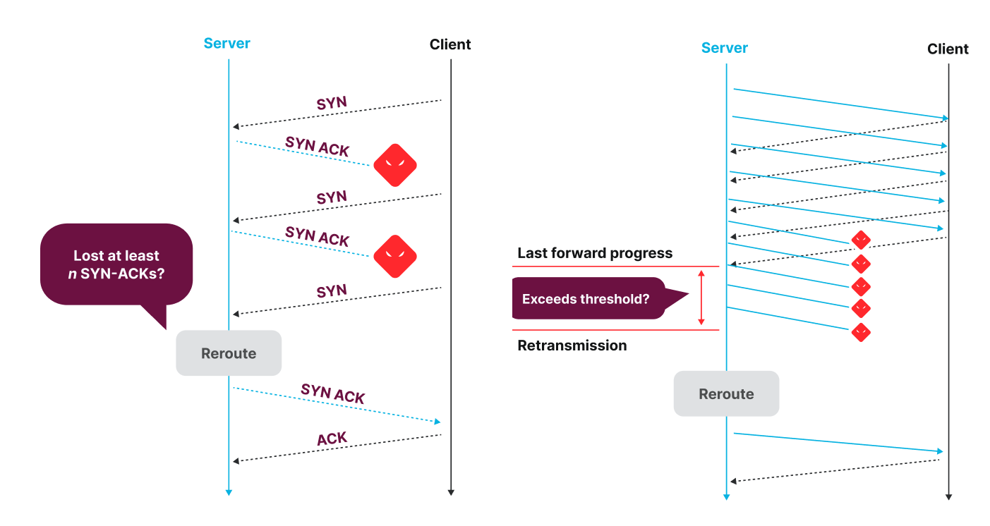 Turning a Fast Network into a Smart Network with Autopilot | Fastly