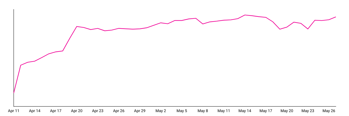 Active exploitation of unauthenticated stored XSS vulnerabilities in WordPress Plugins | Fastly