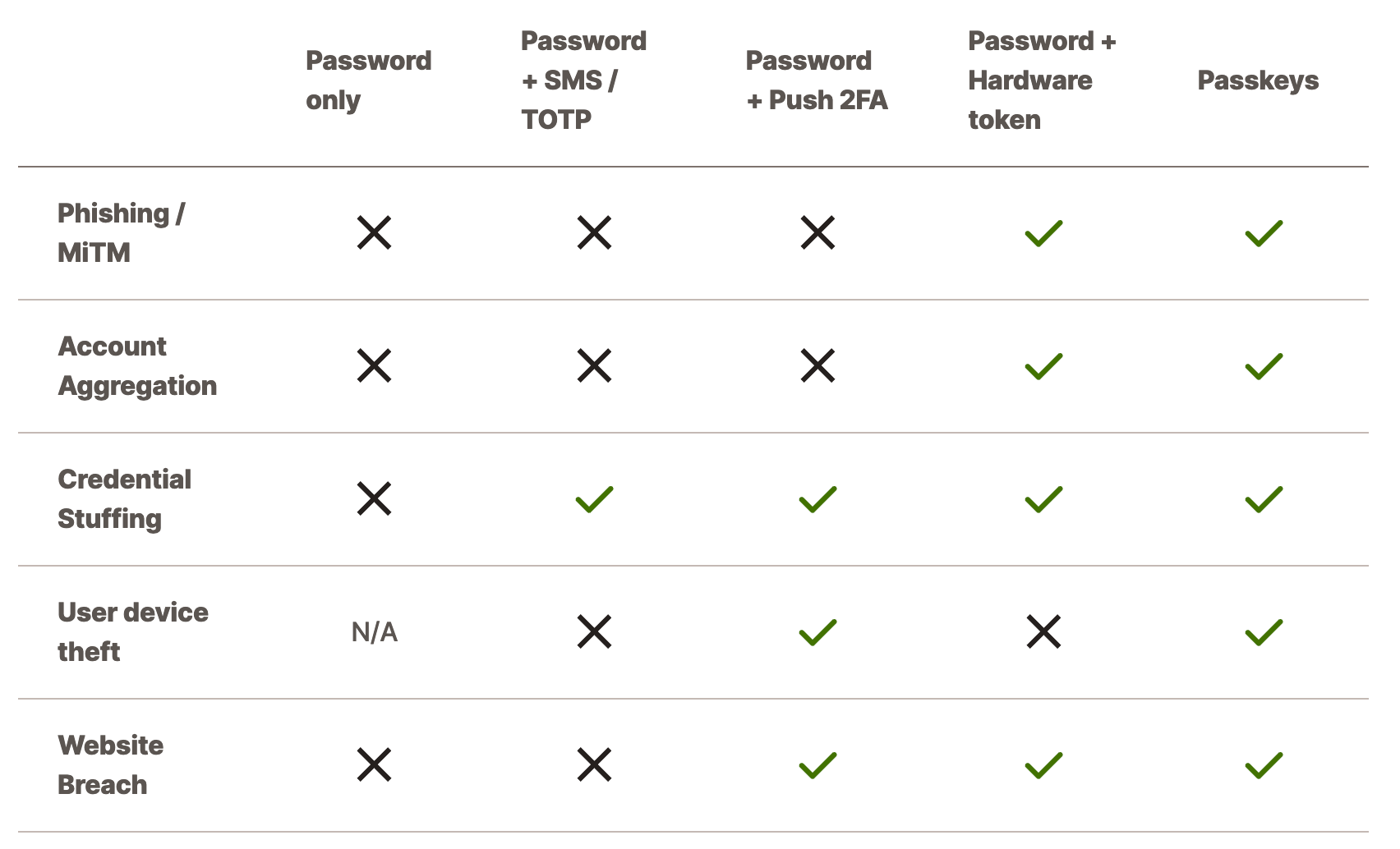 Back To Basics Of Automated Attacks Account Takeover Fastly