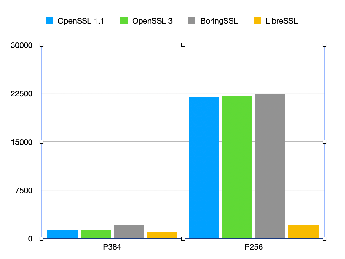 BoringSSL, por un TLS más seguro | Fastly