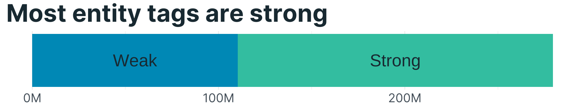 ETags: What they are, and how to use them | Fastly