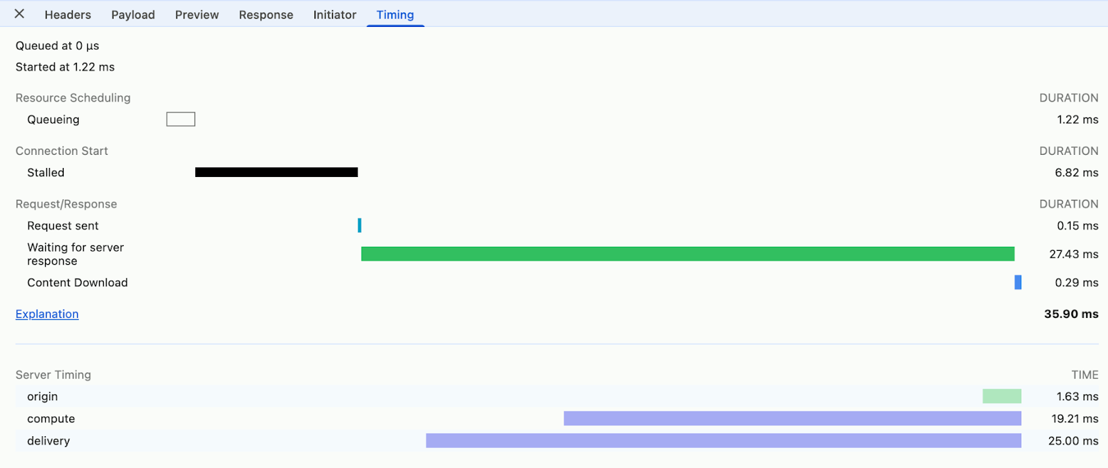 Lightweight Latency Measurement with Server-Timing | Fastly