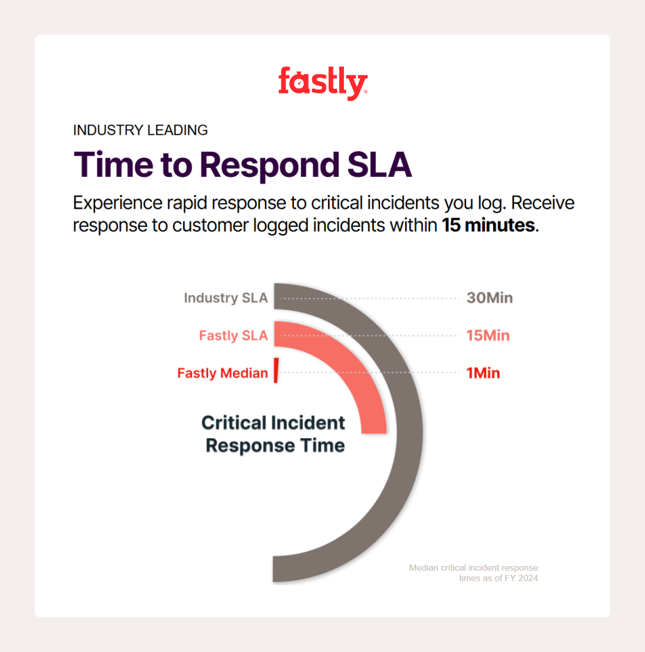 Aumento de la accesibilidad del Servicio de Seguridad Gestionado | Fastly