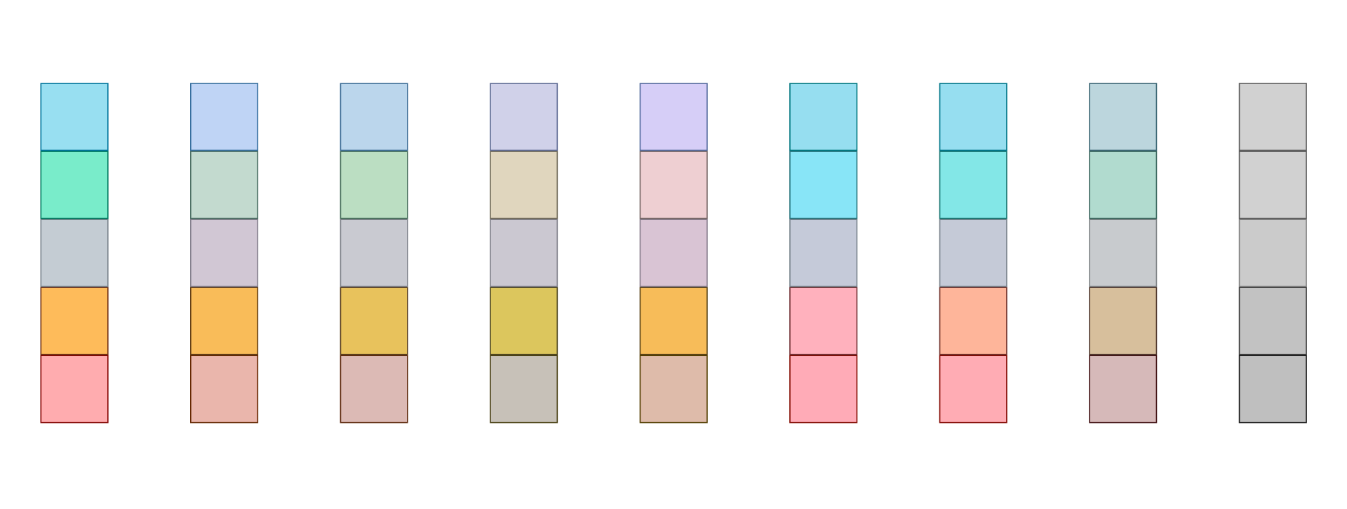 Data Visualization For Accessibility Fastly