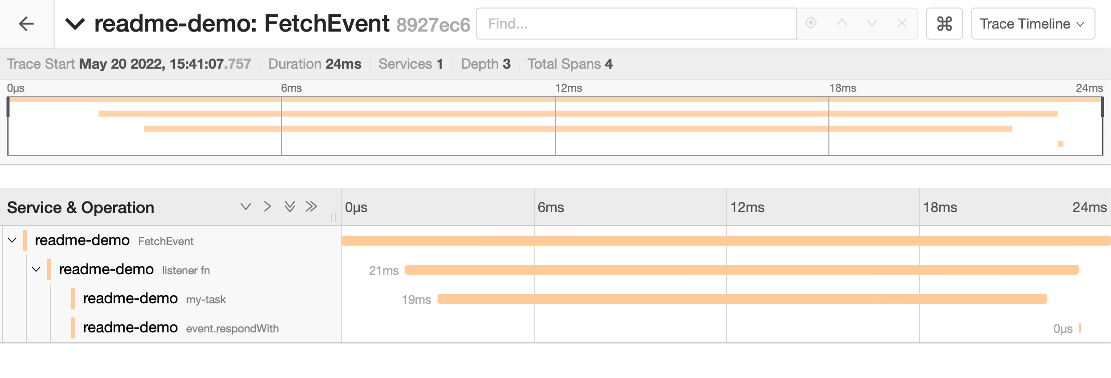 OpenTelemetry Part 3: Using OpenTelemetry in Compute | Fastly