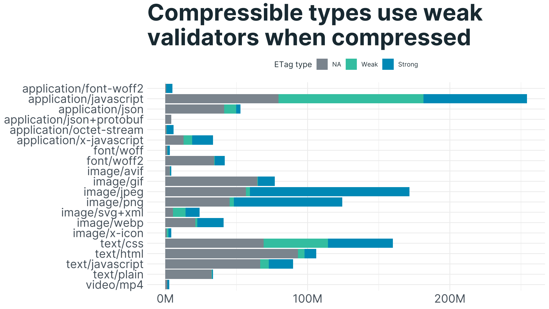 ETags: What they are, and how to use them | Fastly