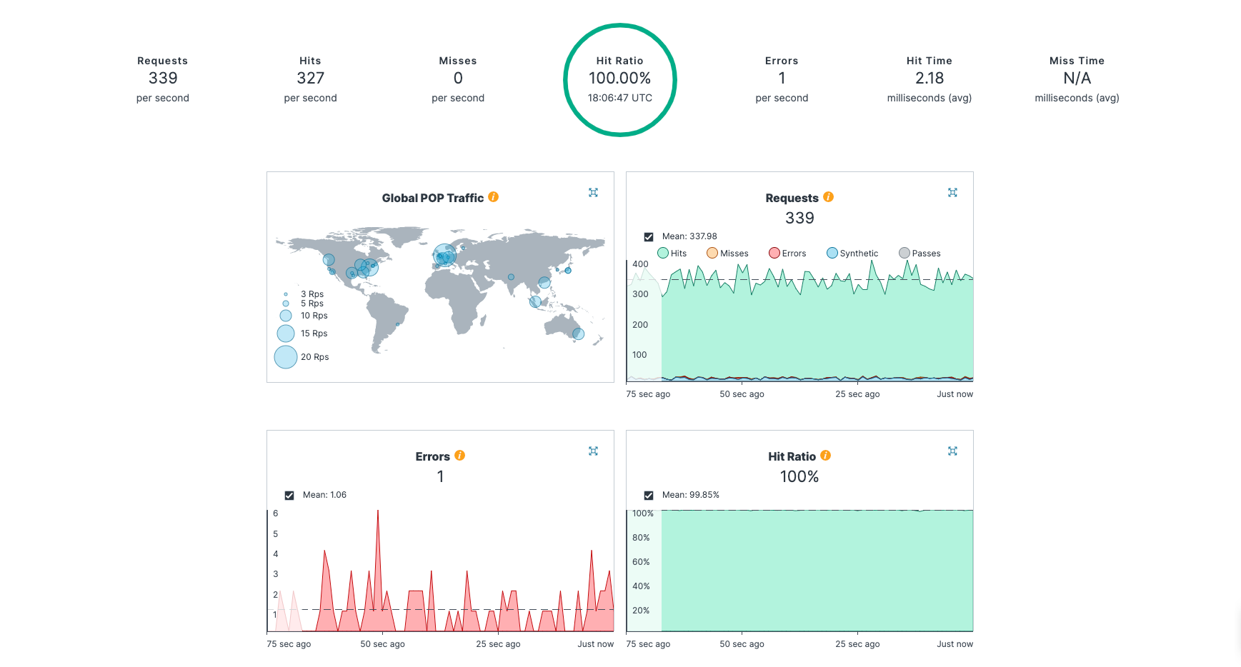 Data visualization for accessibility | Fastly