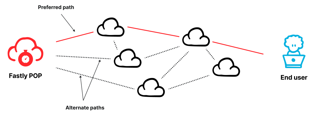 Turning a Fast Network into a Smart Network with Autopilot | Fastly