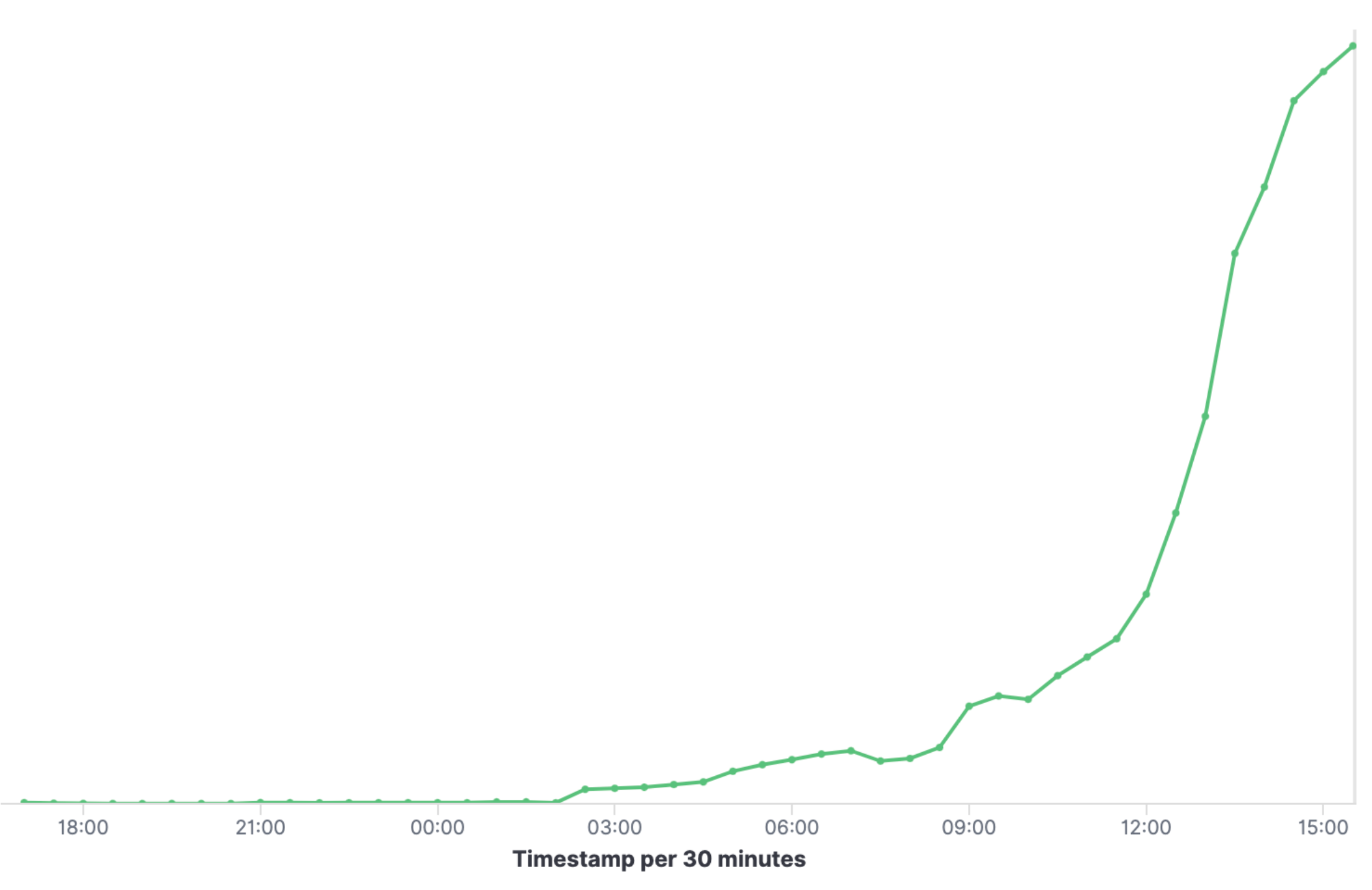 Digging deeper into Log4Shell - 0Day RCE exploit found in Log4j | Fastly