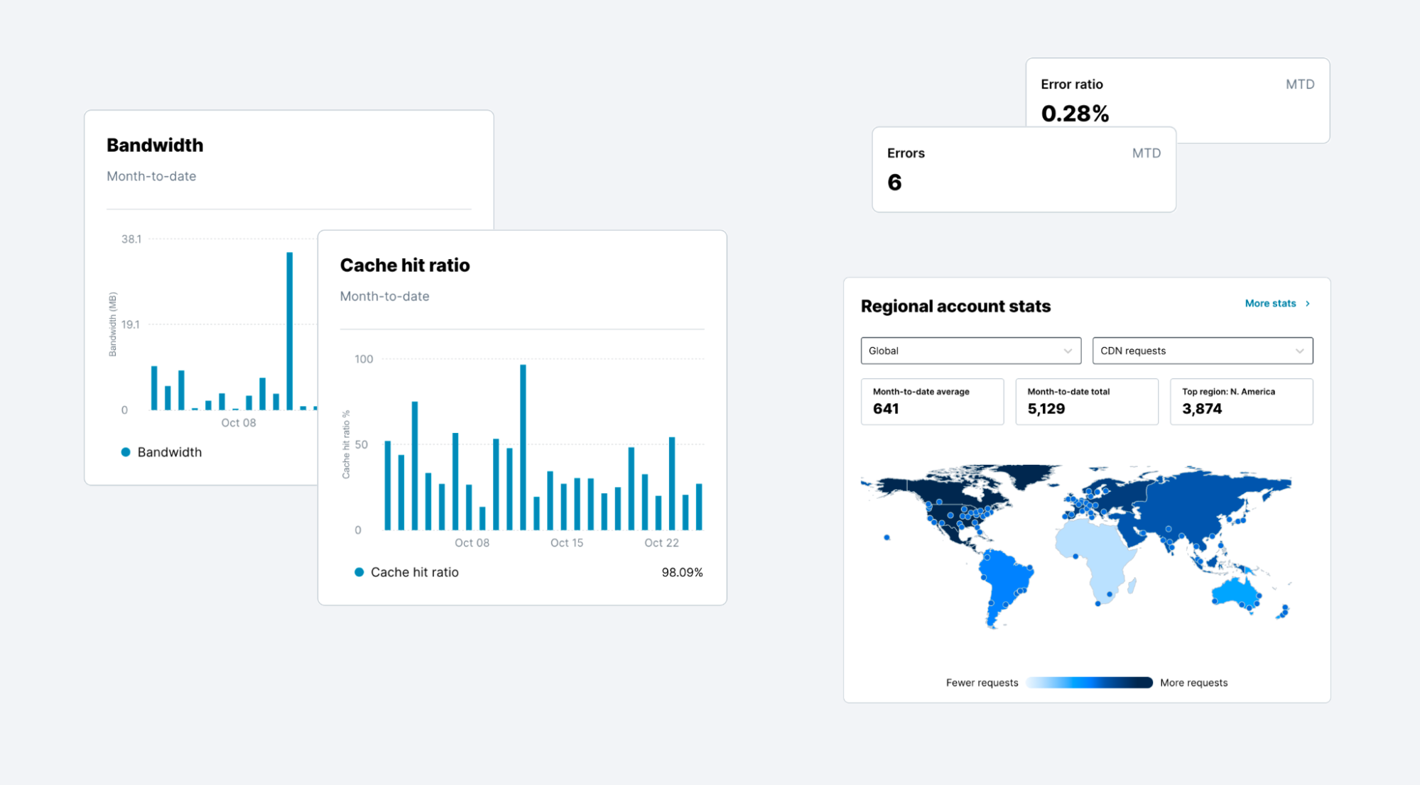 Meet the new Fastly Control Panel | Fastly