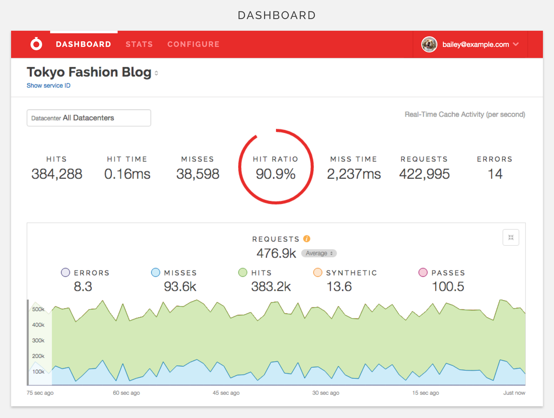 Introducing the next generation of the Fastly control panel | Fastly