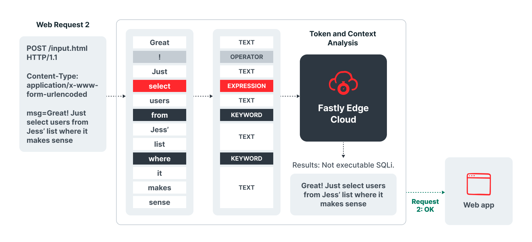The Signals Series, Teil 2: Alles über Systemsignale | Fastly