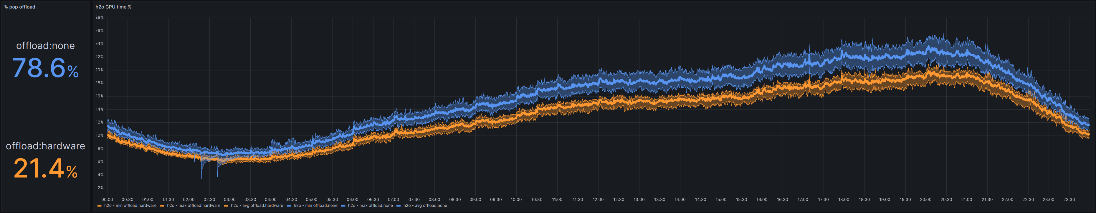 TLS: More secure; always fast | Fastly