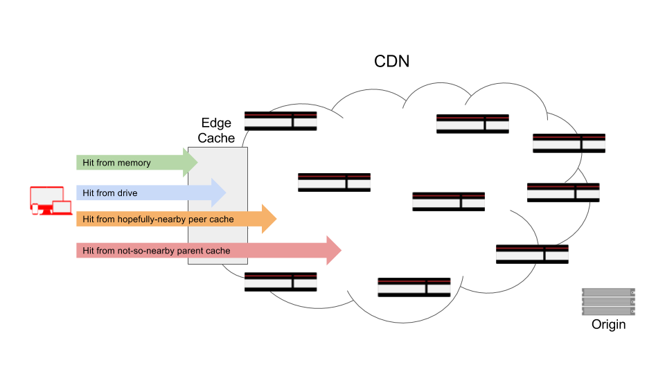 The truth about cache hit ratios | Fastly