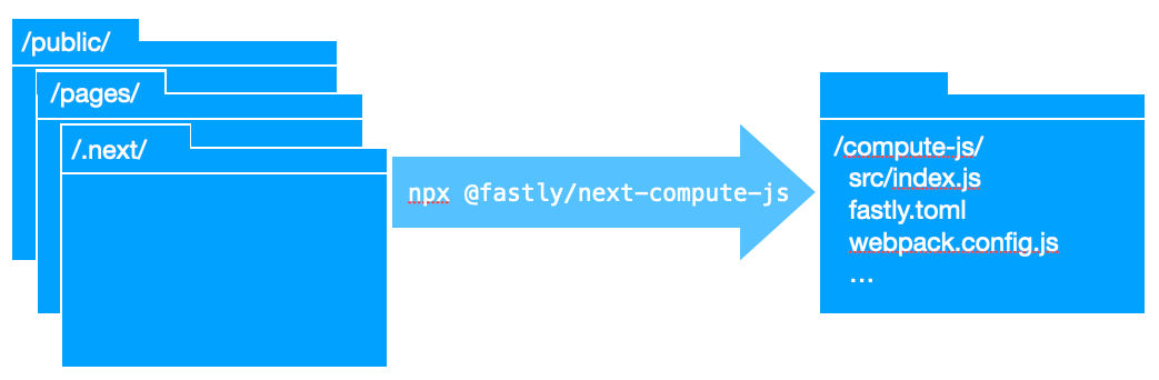 Fastly | Fastly
