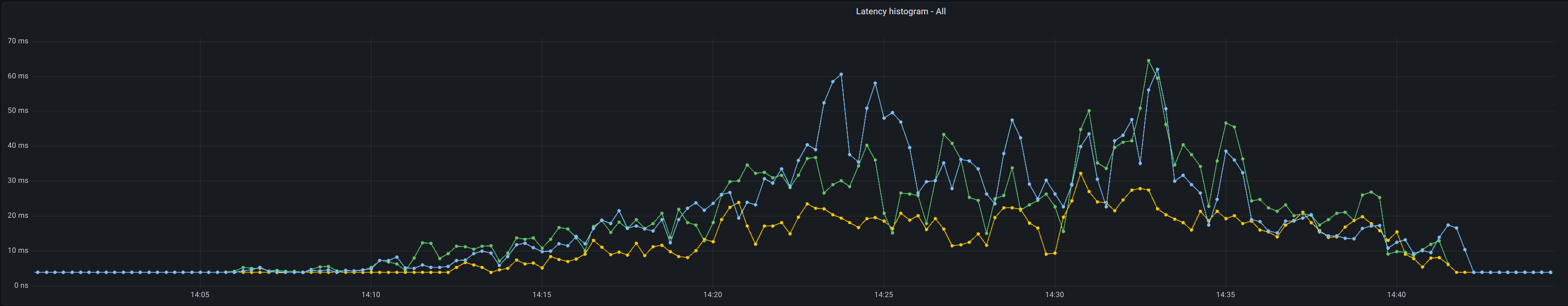 TLS: More secure; always fast | Fastly