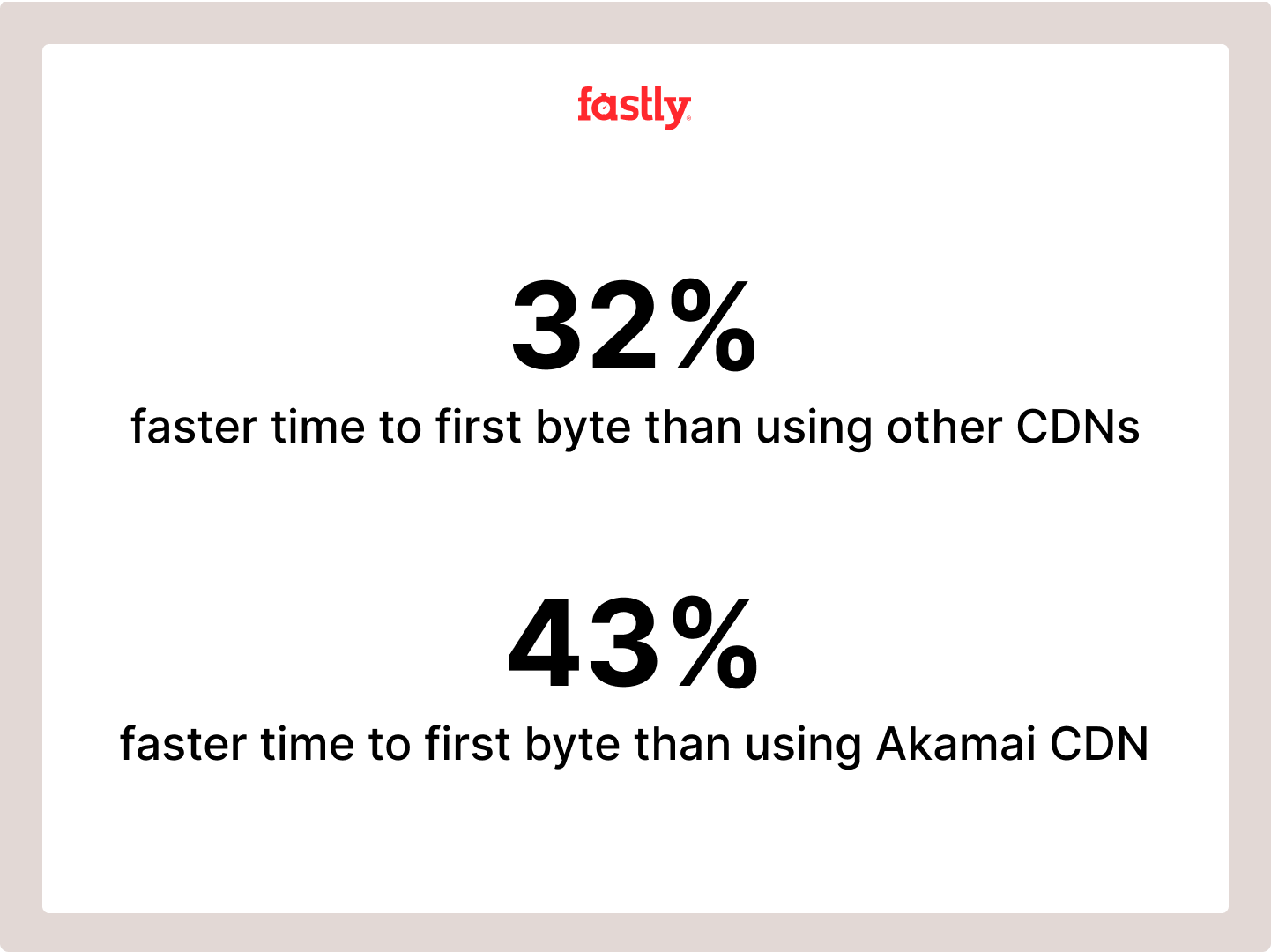 Fastly で TTFB を短縮して違いを実感 | Fastly