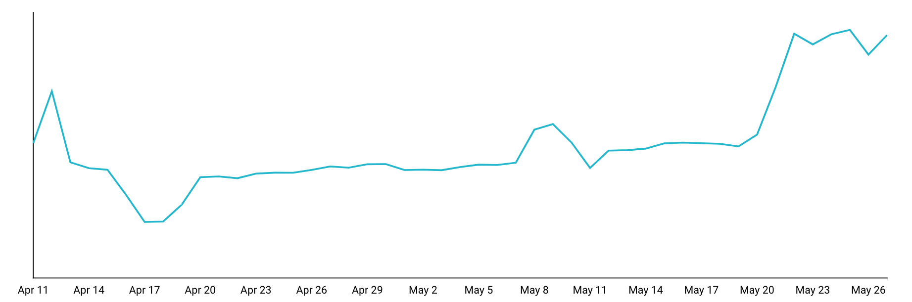 Active exploitation of unauthenticated stored XSS vulnerabilities in WordPress Plugins | Fastly